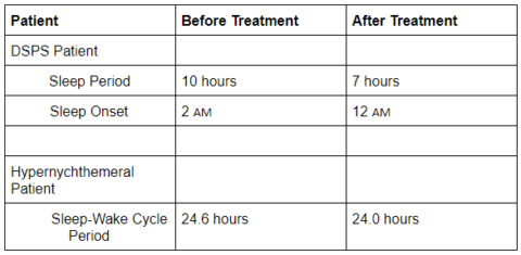 Know About Vitamin B12 Benefits for Sleep Aid - Atlanova